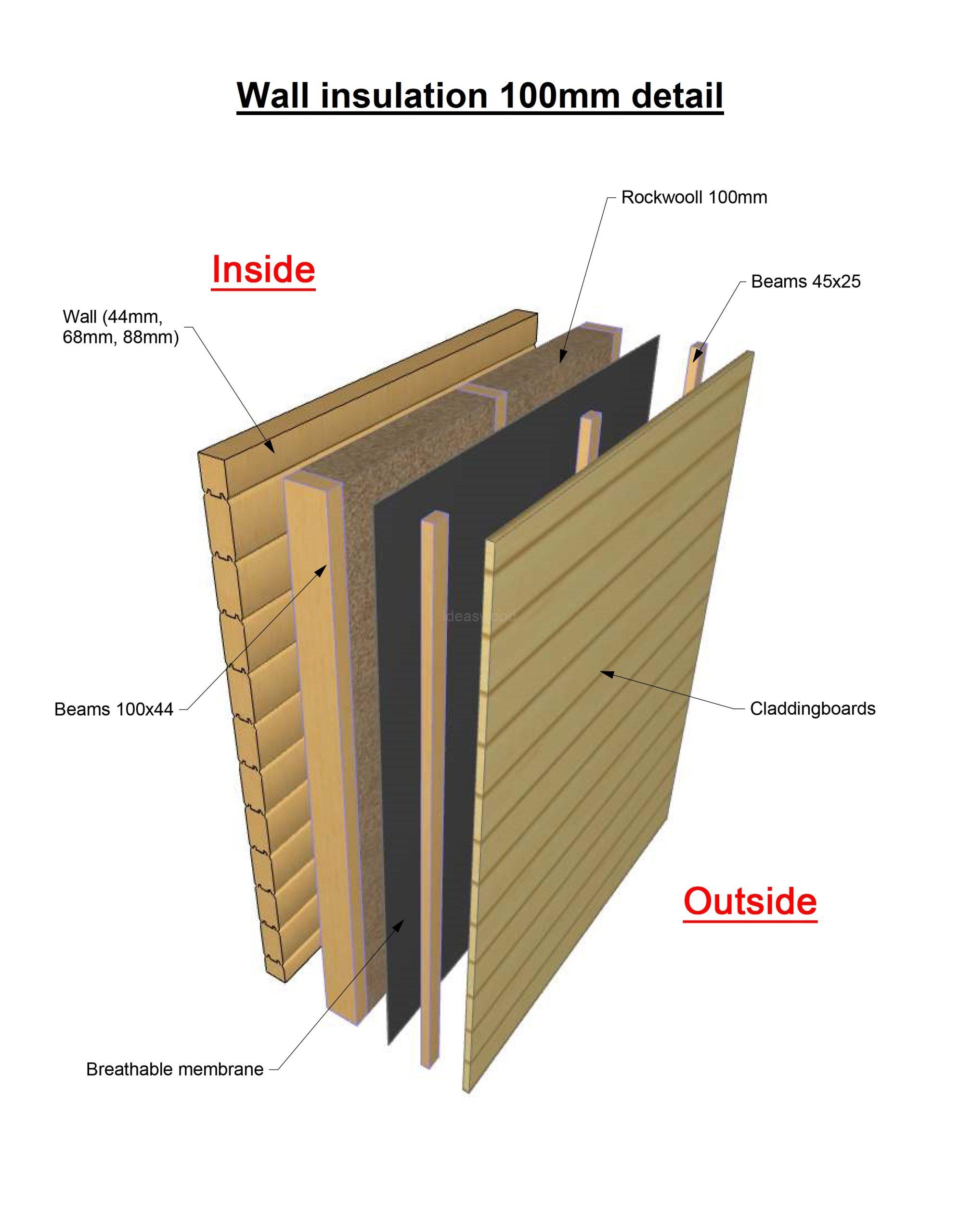 Insulation kits on all models available | timberescapes.com.au
